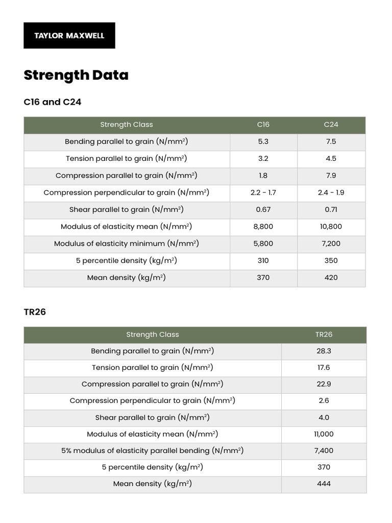 Strength Data C16 C24 TR26 | PDF