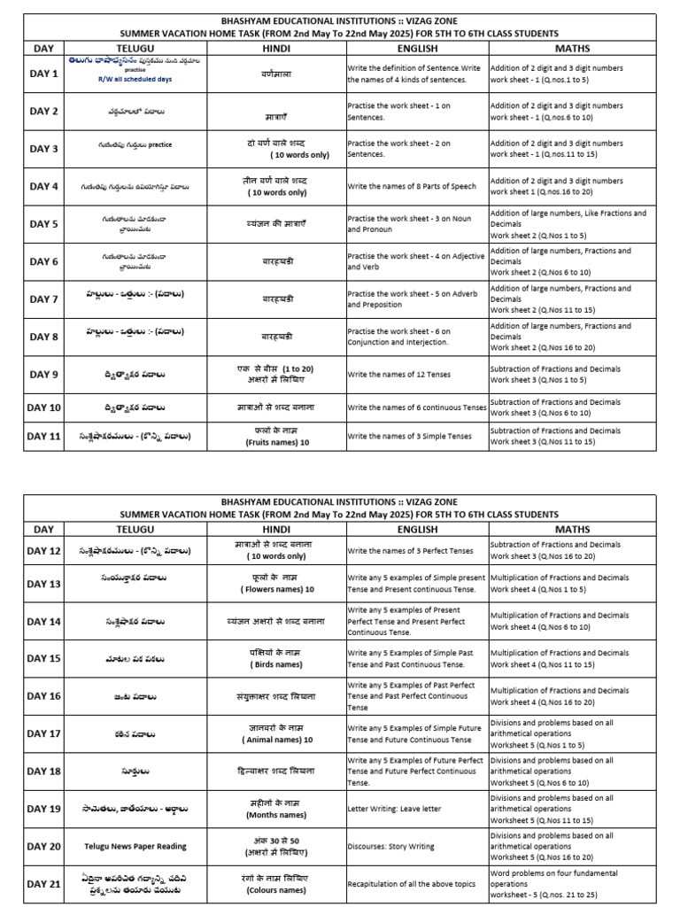 DAY Telugu Hindi English Maths Day 1 | PDF