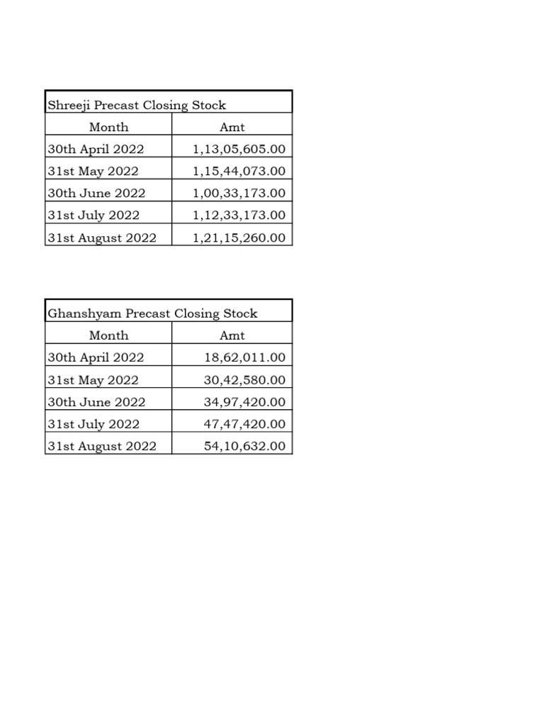 Closing Stock | PDF