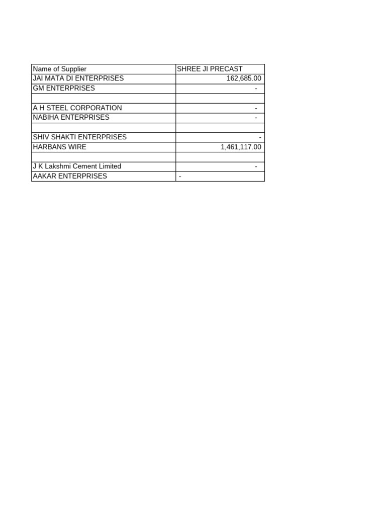Cement, Steel Khadi Oustanding | PDF