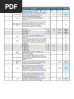 Culvert BOQ - Pipe Culverts | PDF | Asphalt | Concrete