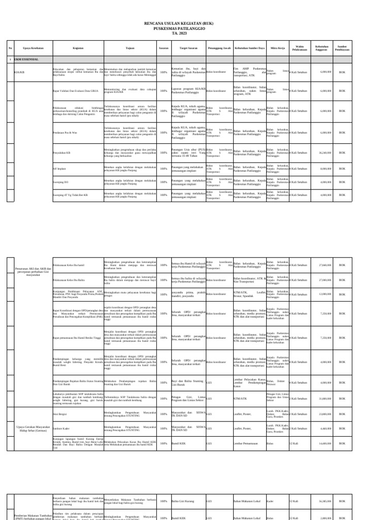 Lampiran Ptp 2023 (2) | PDF