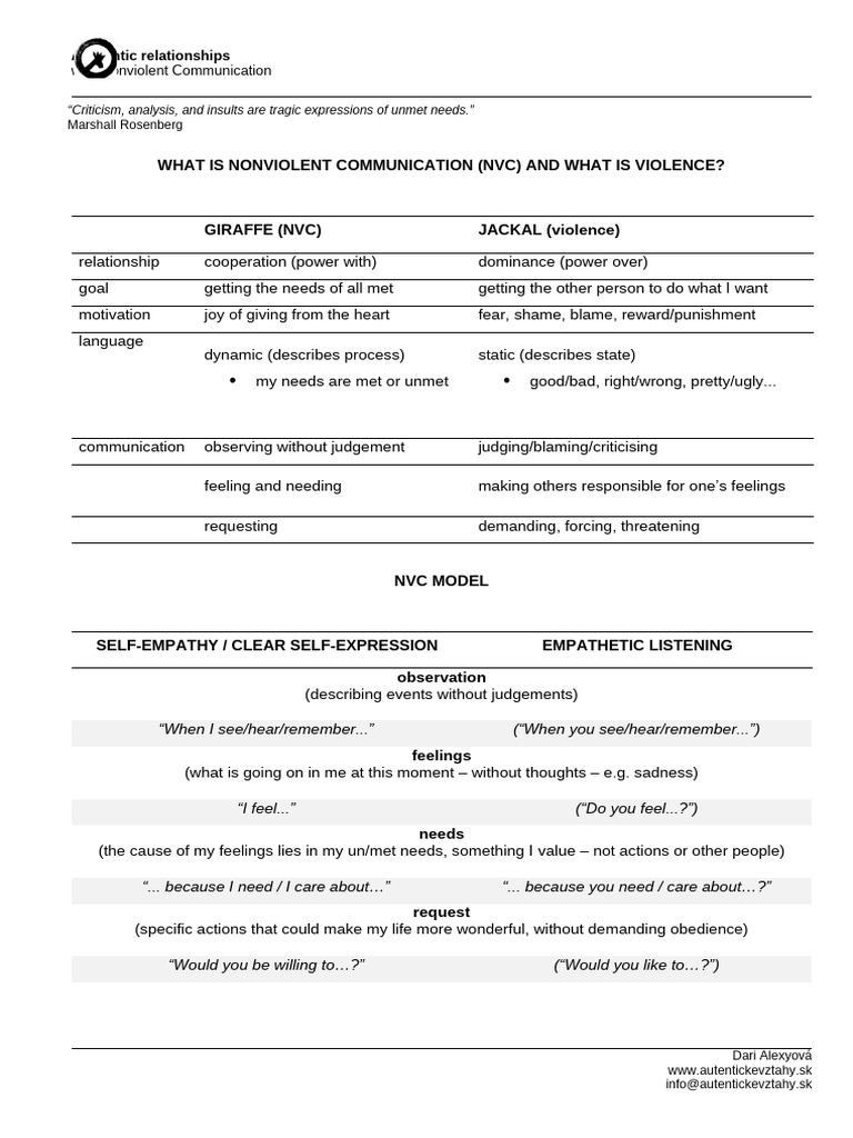 Free Intro Workshop NVC ENG | PDF | Human Communication | Social Psychology