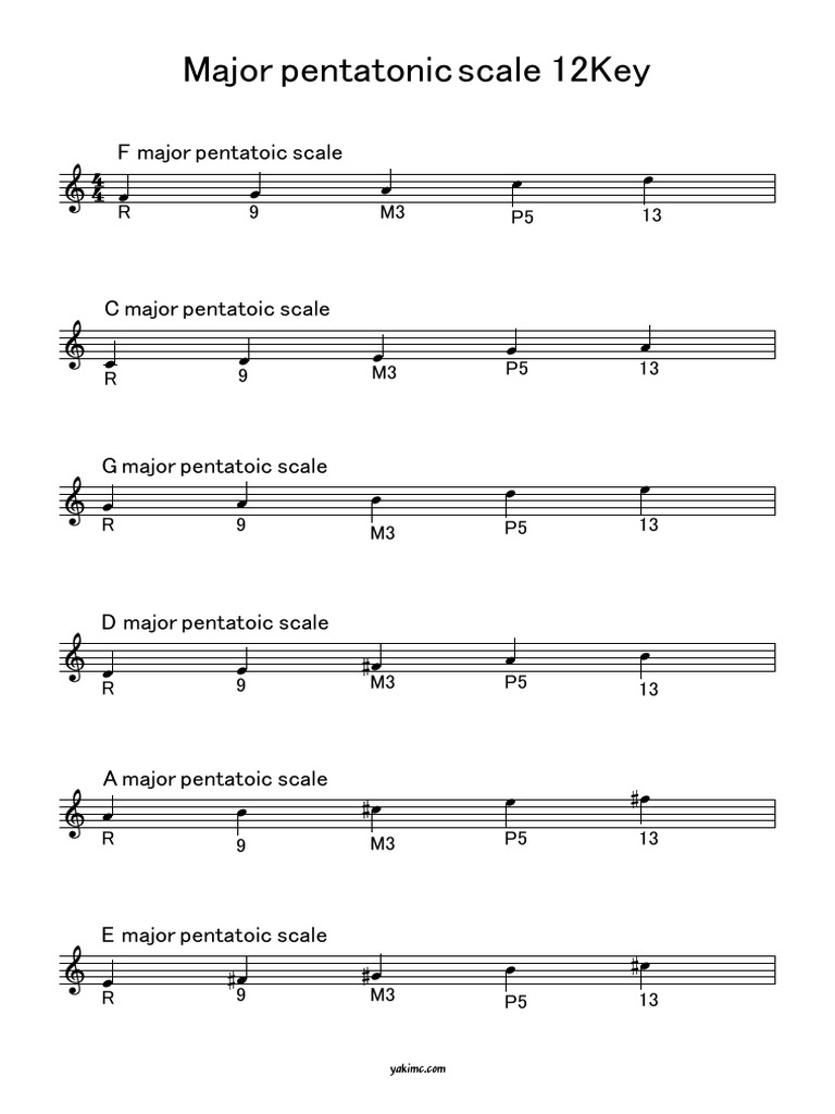 Major Pentatonic Scale 12key | PDF