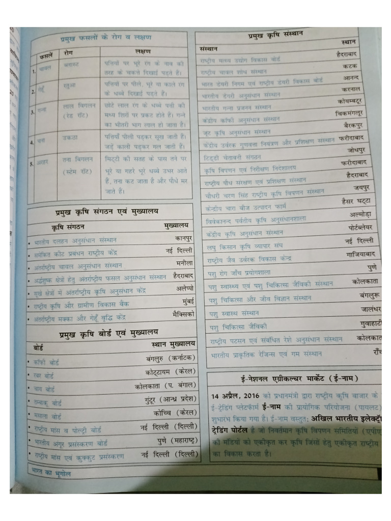 Krishi Sansthan | PDF