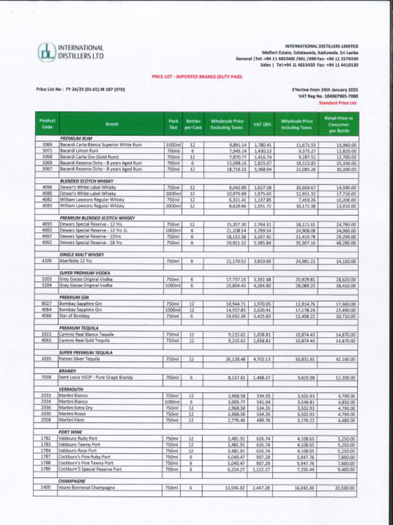 IDL Price List for International Brands 24.01.2025 STD | PDF