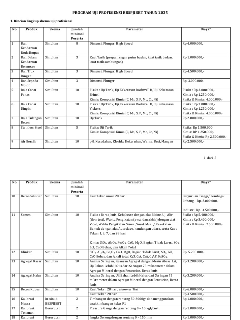 Proposal Program Uji Profisiensi B4T 2025 | PDF