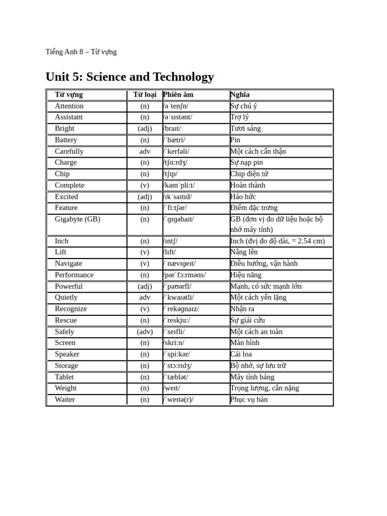 T NG H P T V NG Và NG Pháp TA8 Smart Word | PDF