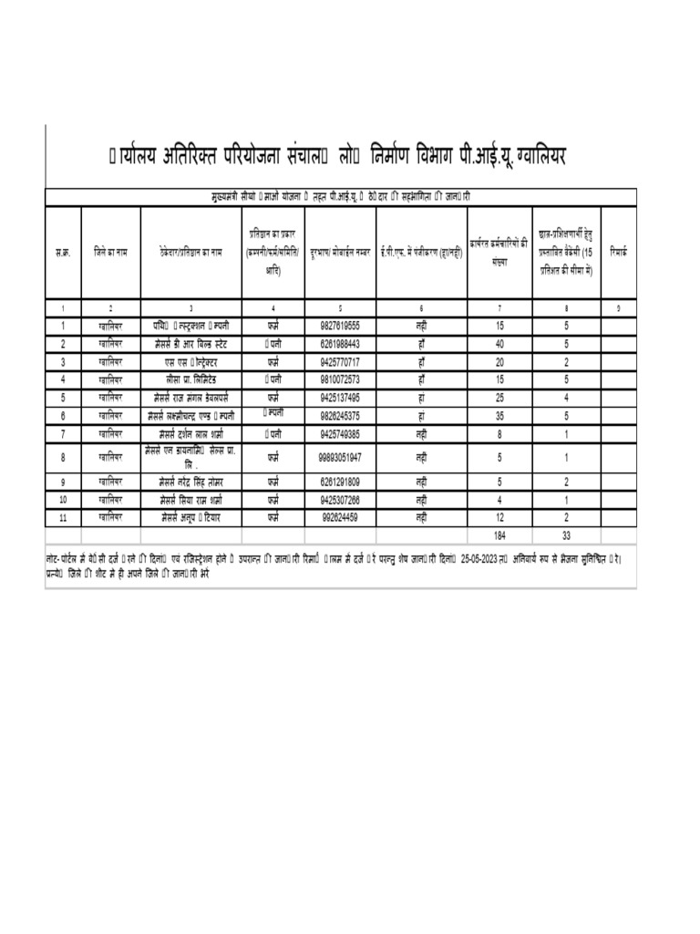 APD Gwalior Zone | PDF