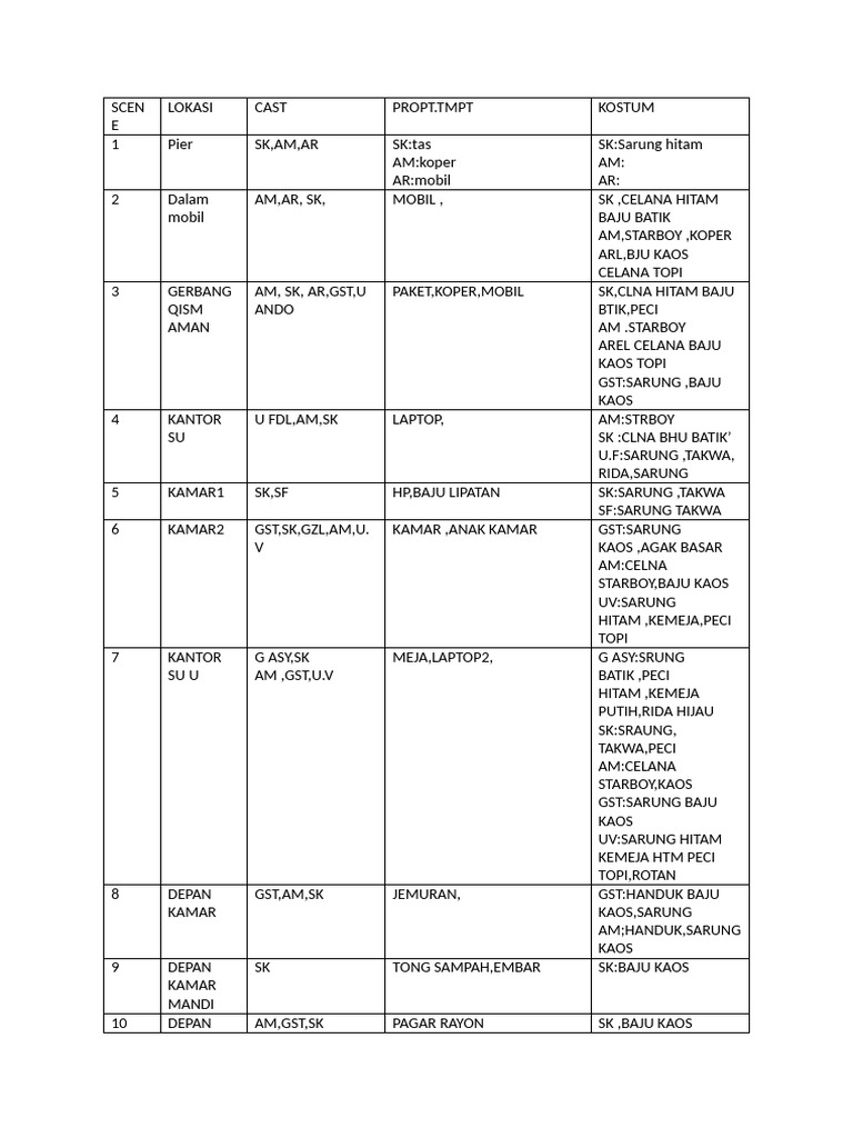 Break Down Artistik | PDF