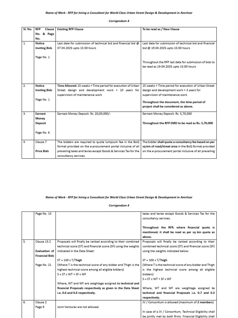 Corrigendum 4 Replyto Prebidqueries 05042025 | PDF | Simulation