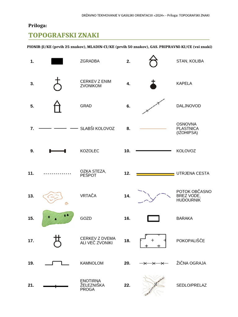 p3_orientacija_topografski_znaki_gzs_2024 (1) | PDF