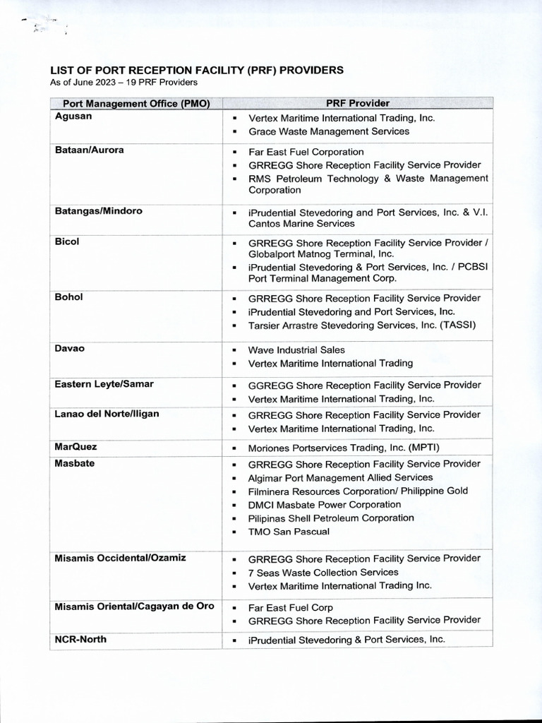 List Port Reception Facility Providers10052023 0 | PDF
