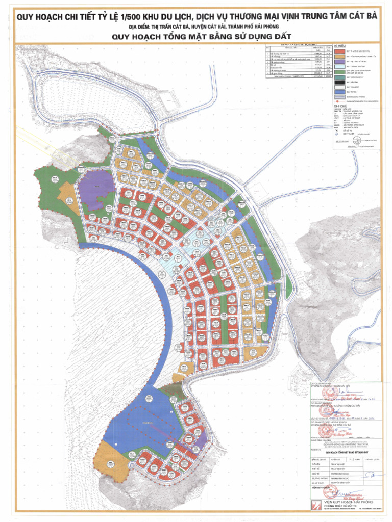 Master Plan | PDF