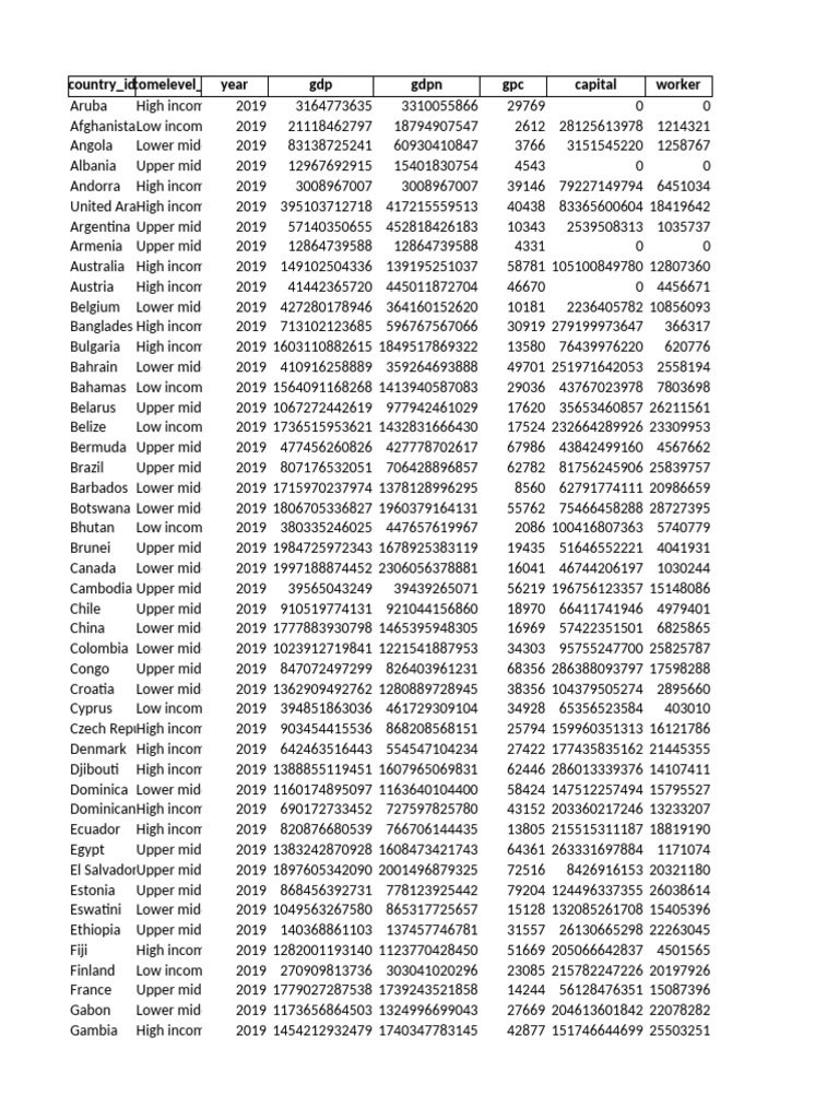 Full Country Eviews Data | PDF