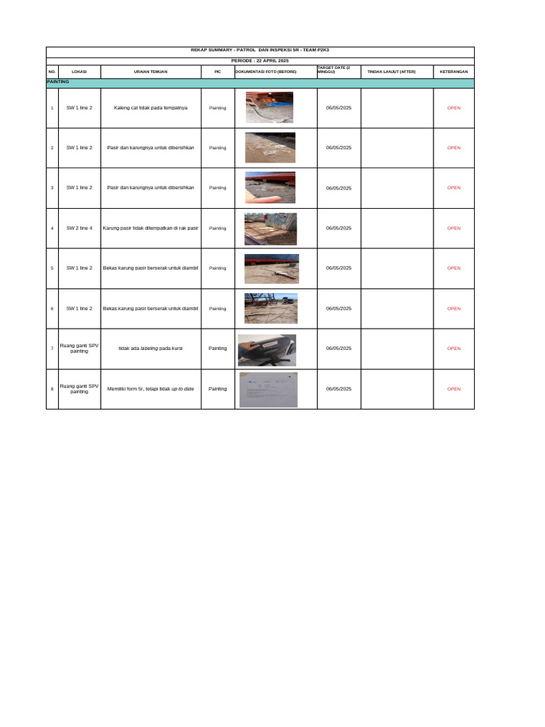 Rekap Temuan Inspeksi 5R April 2025 (Painting) | PDF