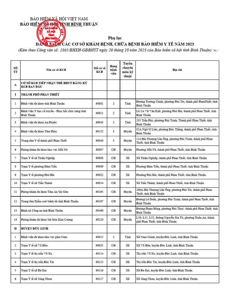 Binh Thuan - PL Danh Sách CSKCB | PDF