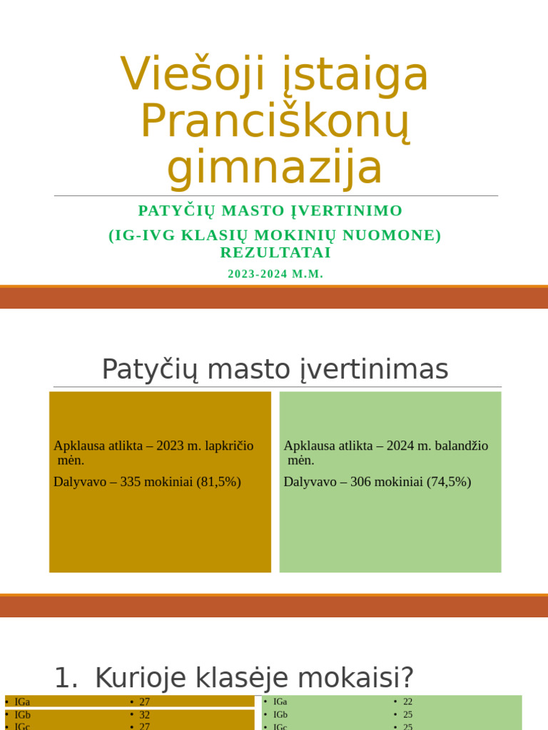 Patyciu Mastas 2023-2024 Gimazistai 2 | PDF