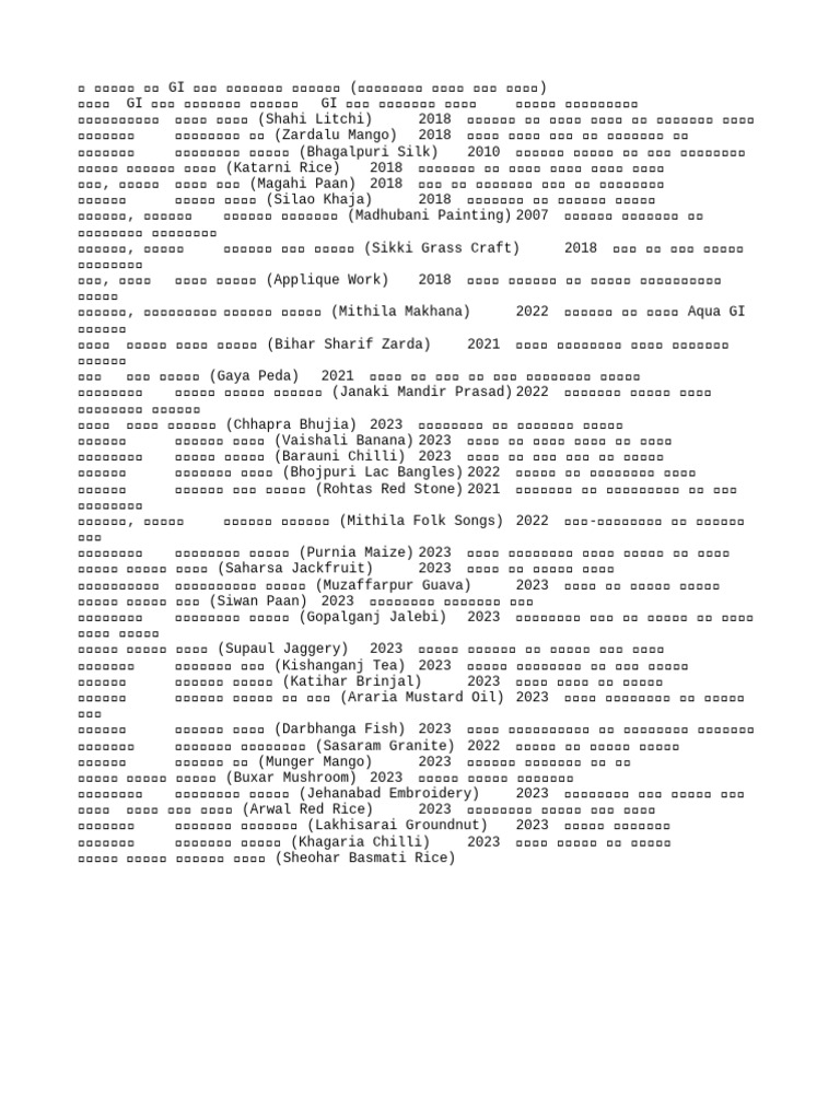 Gi Tags in Bihar | PDF