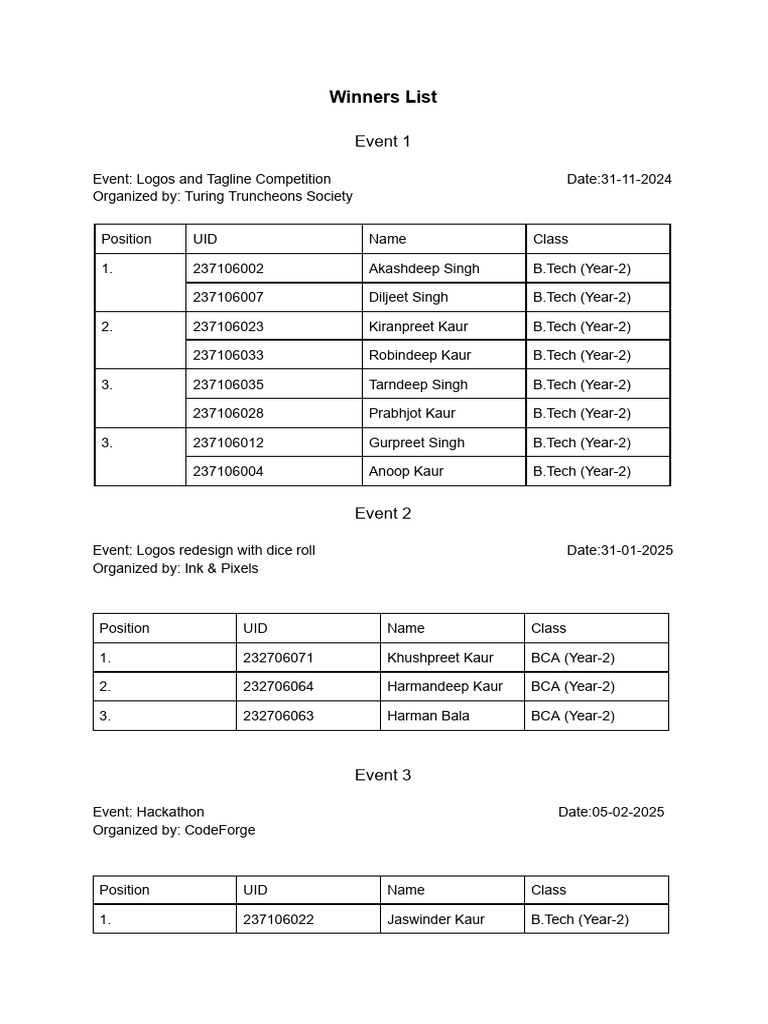 Vortex Competition Winners List | PDF