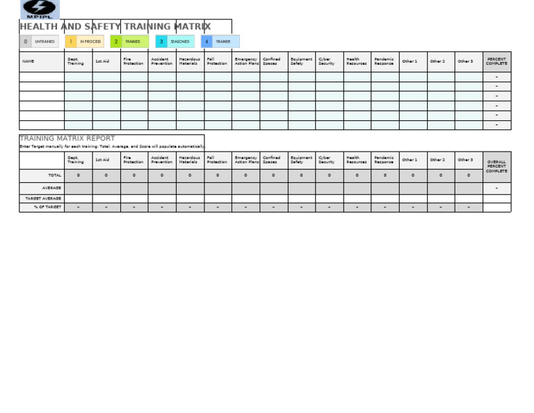 IC Health and Safety Training Matrix 11623 | PDF | Occupational Safety ...
