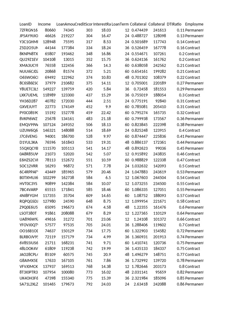 Aevmk Loan Dataset - 2022 - 122453 | PDF | Money | Investing