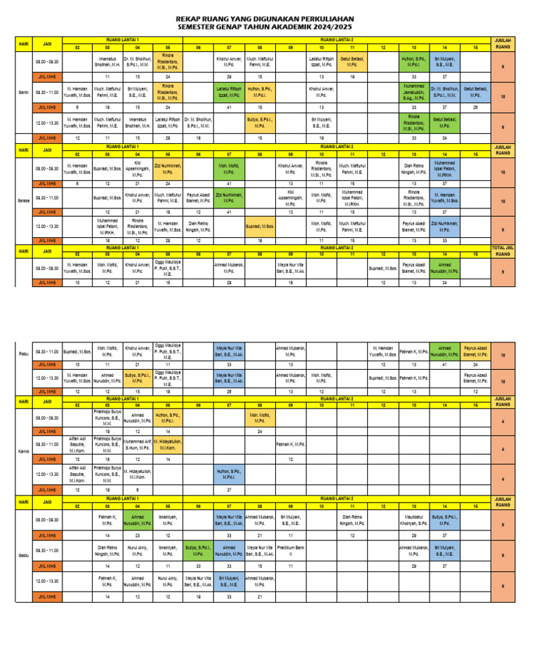 Rekap Penggunaan Ruang Semester Genap 2024-2025 | PDF