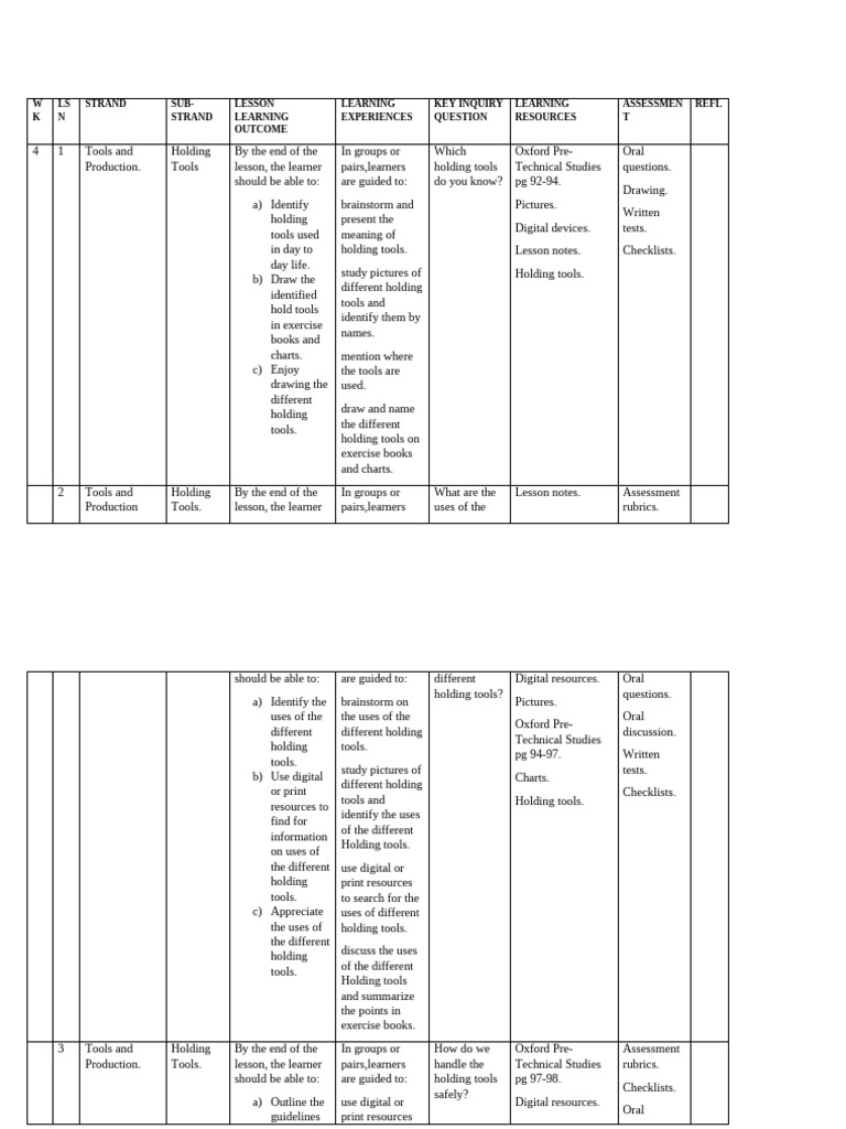 Understanding Holding and Driving Tools | PDF | Tools | Screw