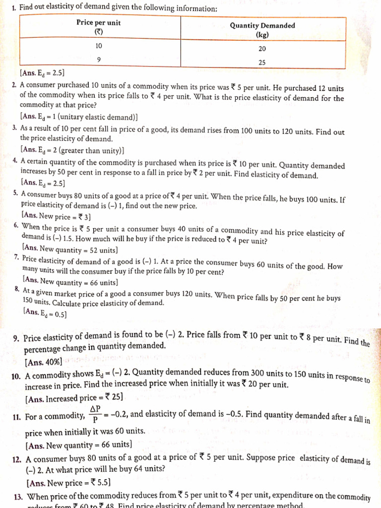 Elasticity of Demand | PDF