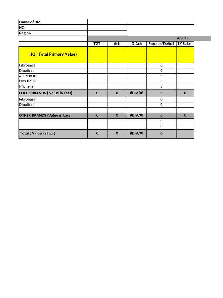 BM Review Format (DURG) | PDF