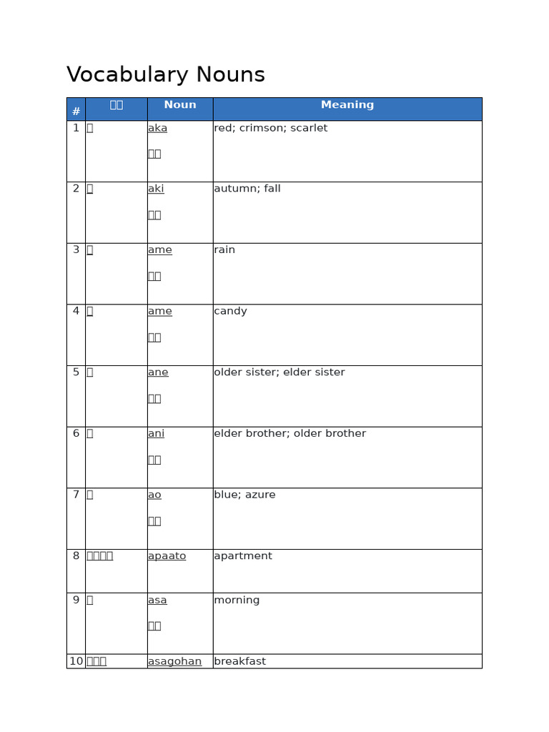 Vocabulary Nouns | PDF