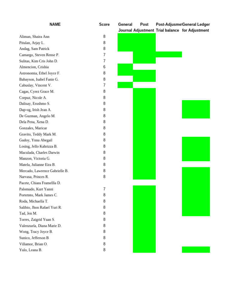 General Journal Post Adjustmentssbie 2c | PDF