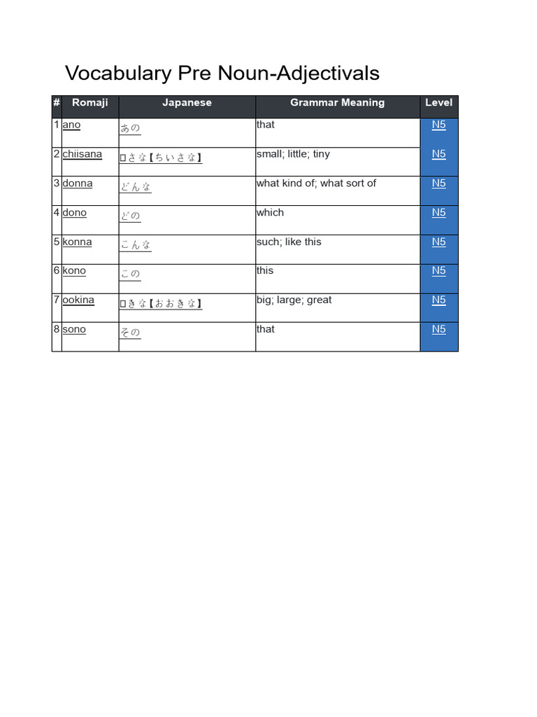 Vocabulary Pre Noun-Adjectivals | PDF