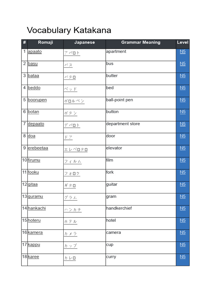 Vocabulary Katakana | PDF