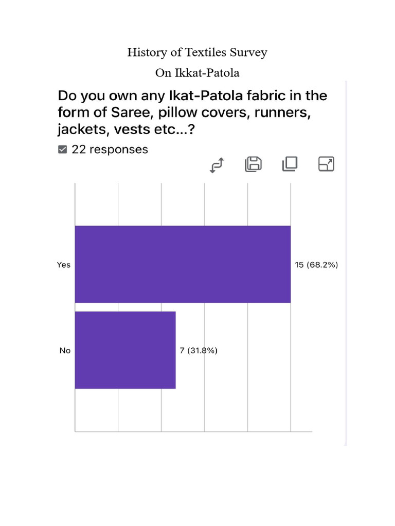 History of Textiles Survey | PDF