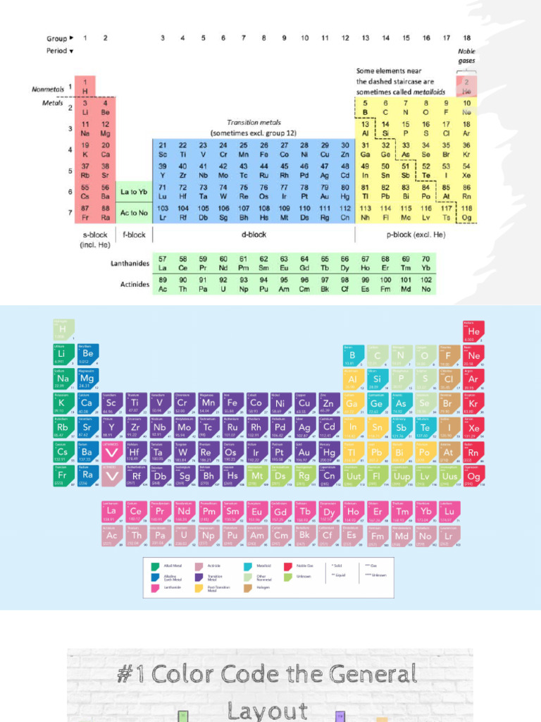Periodic Table | PDF