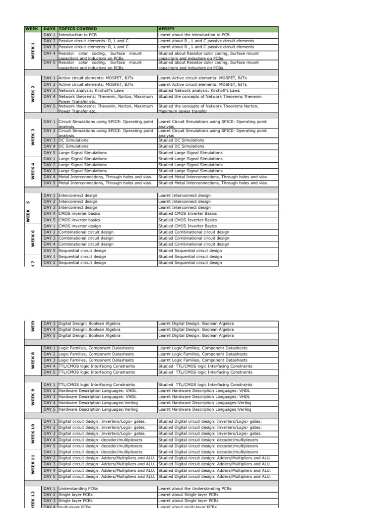 PCB Designing Using Python 2 | PDF | Electrical Network | Logic Gate