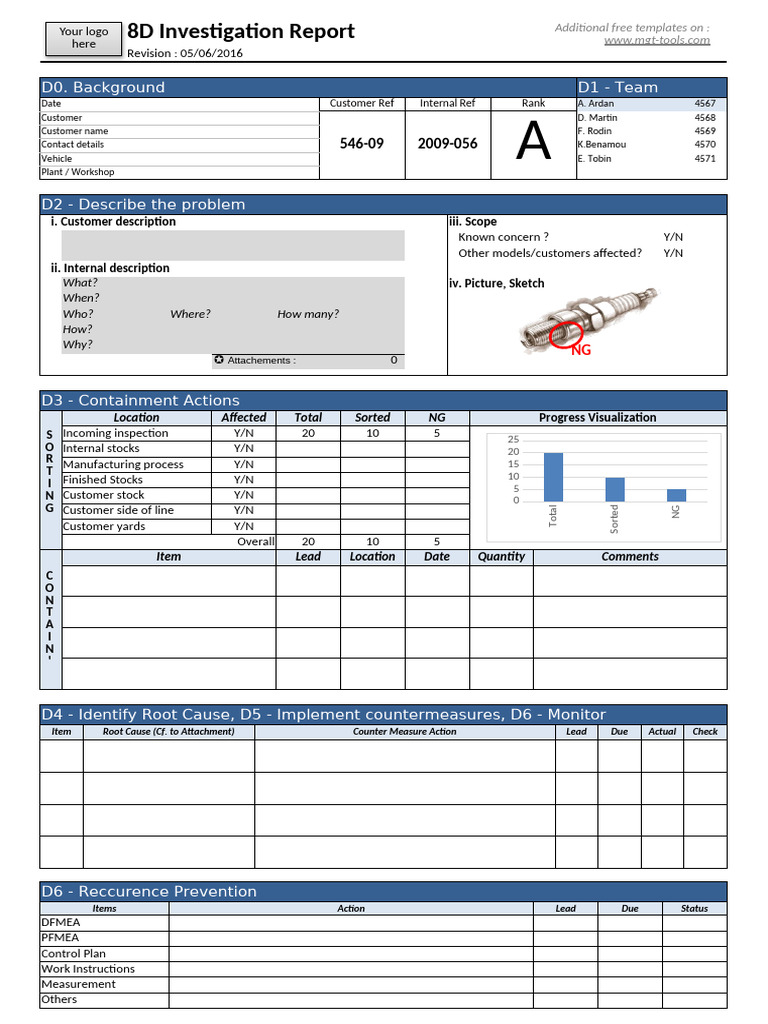 8D Report Blank Problem Solving | PDF