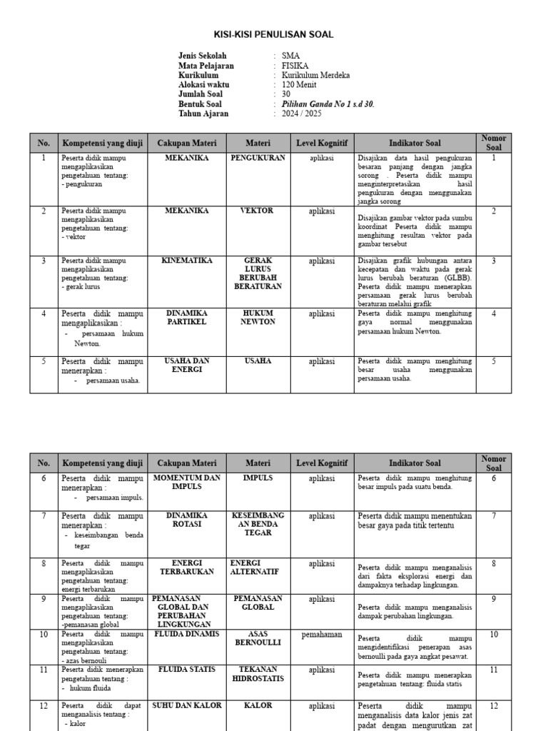 Kisi-Kisi Soal Fisika US 2025 | PDF