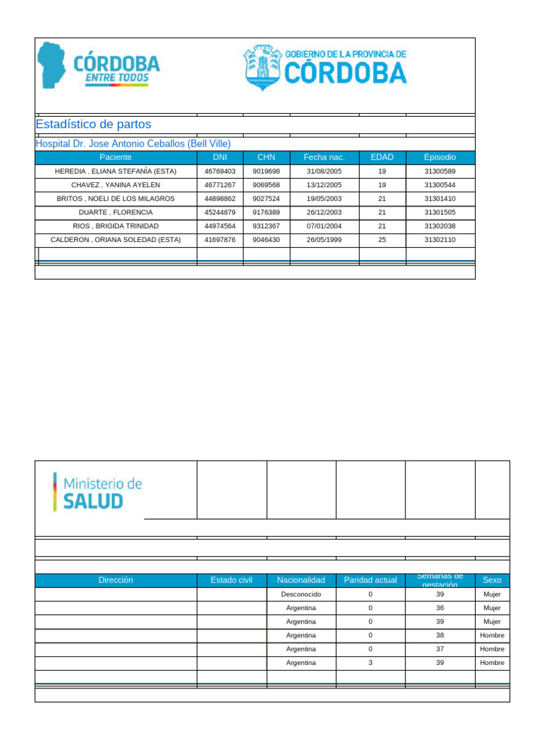 Estadistico Partos v5 | PDF | Hospital | Ciencias de la Salud