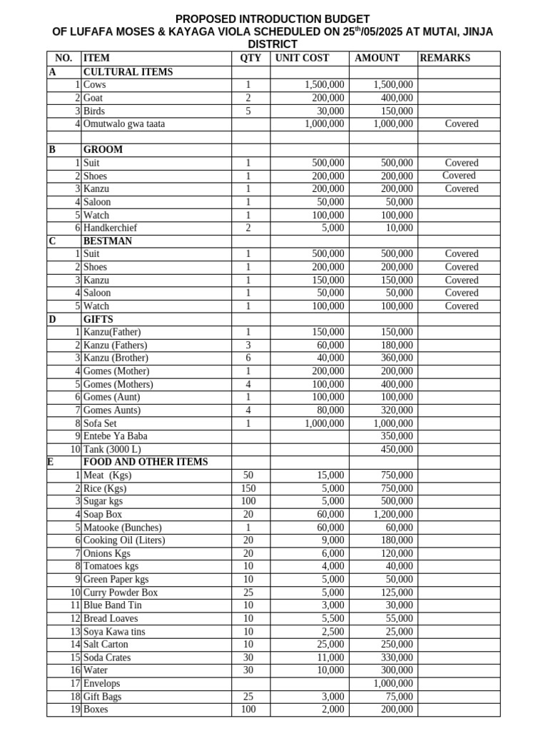Introduction Budget Updated | PDF | Foods | Cuisine