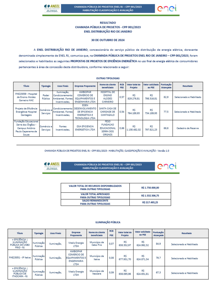 Resultados CPP 001/2023 Enel RJ | PDF