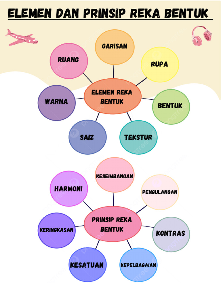 Nota Ringkas RBT Elemen | PDF