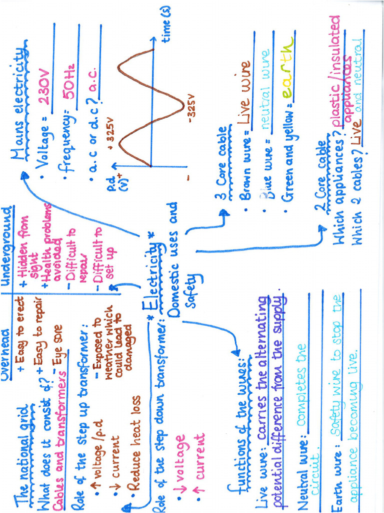 Mind Map Domestic Electrcity Answers | PDF