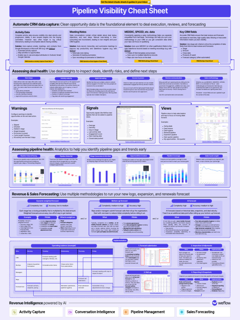 Pipeline Visibility Cheat Sheet - by Weflow | PDF | Forecasting ...