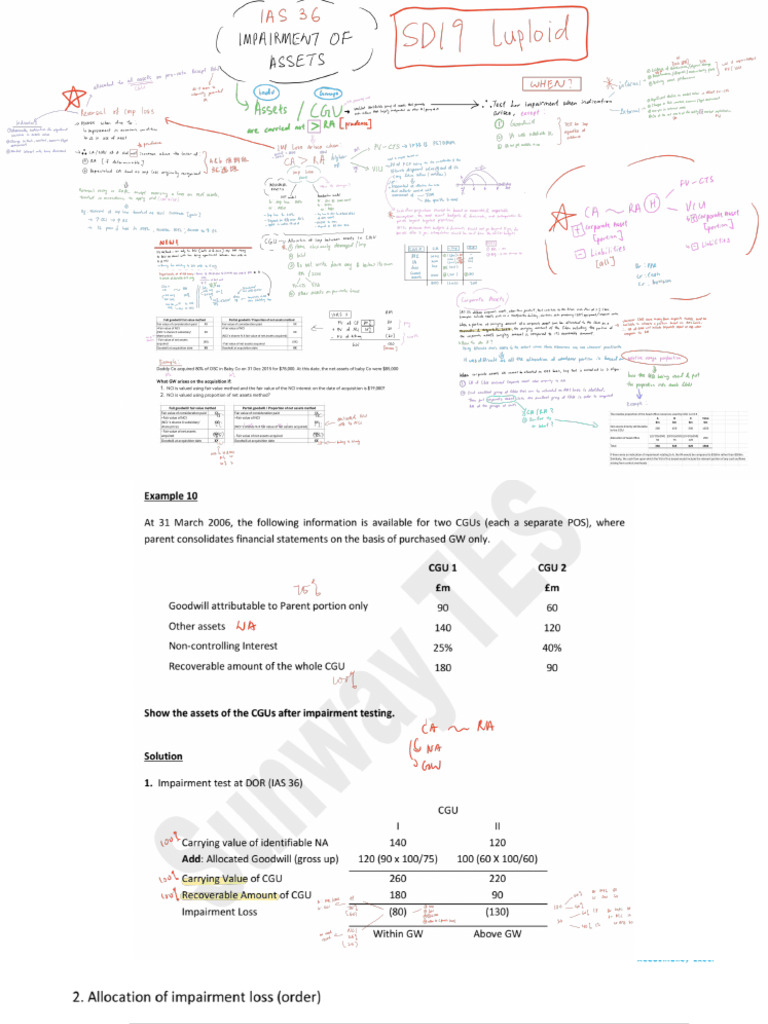 IAS 36 Impairment of Assets - SBR | PDF