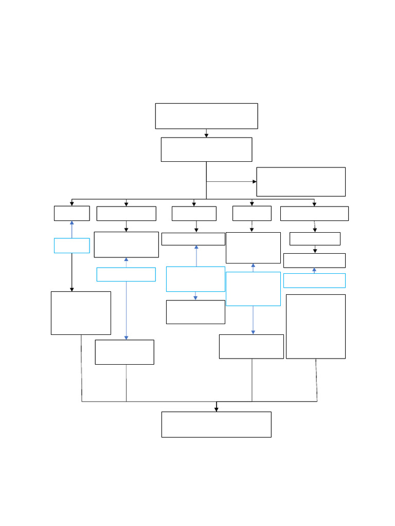 Underlying Process | PDF