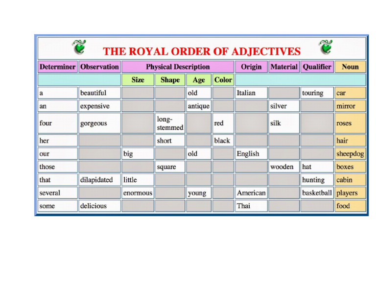 Royal Order of Adjectives | PDF