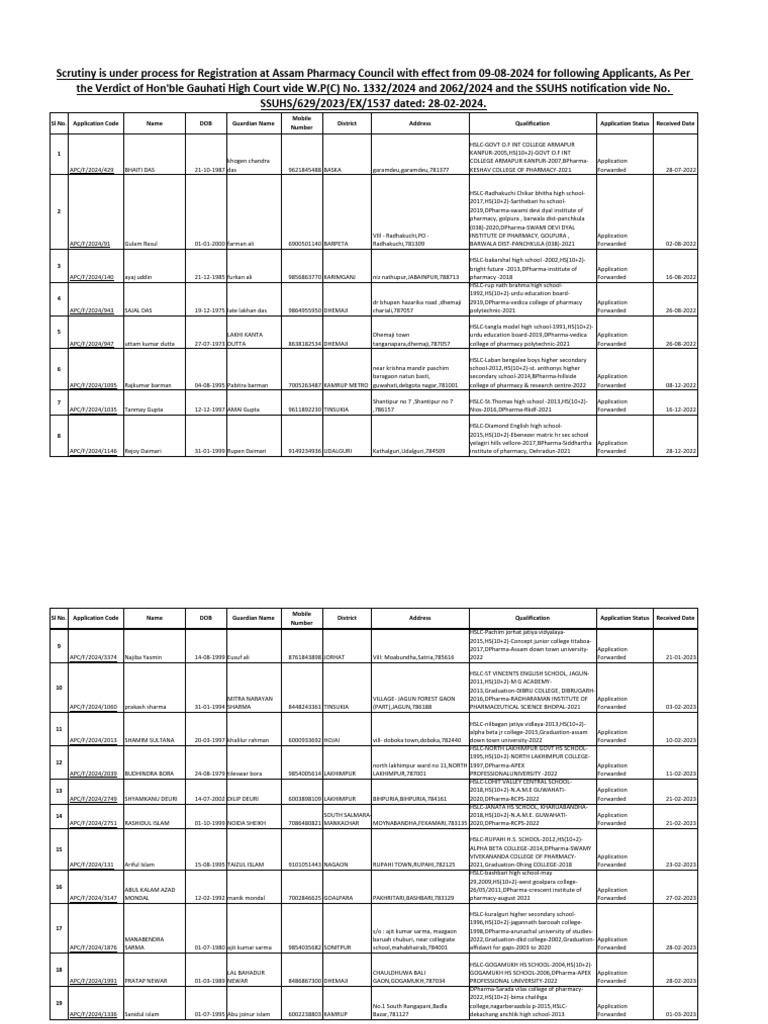 Notice File 1681119033 1723464510 | PDF | Pharmaceutical Sciences ...