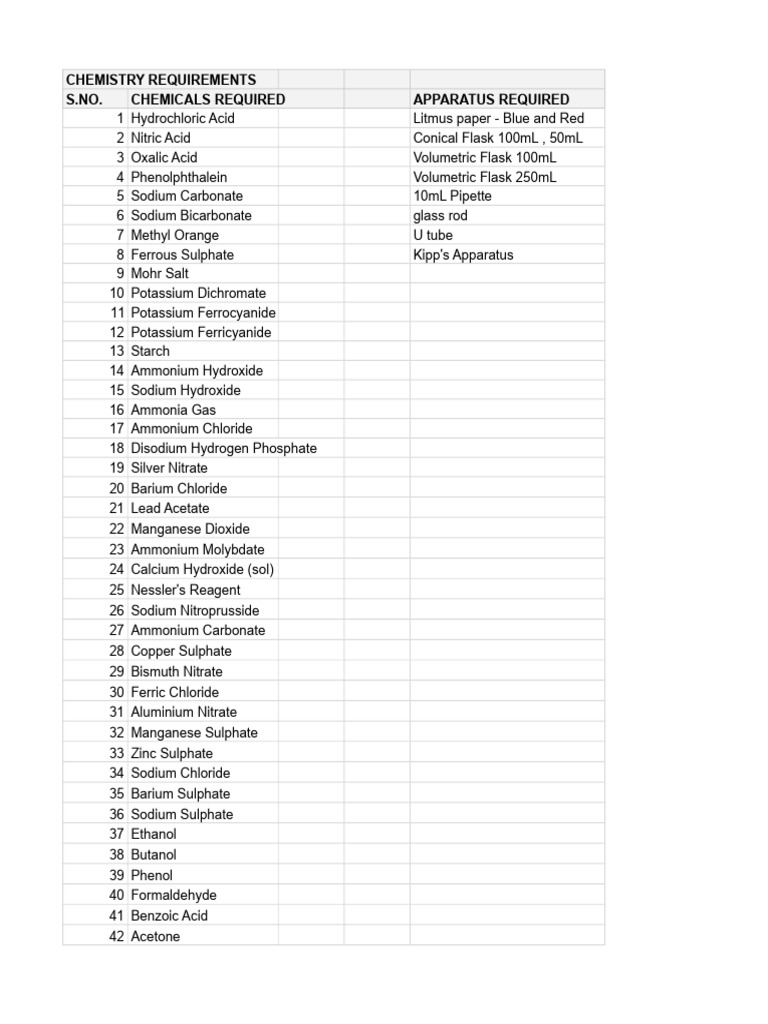 Chemistry Lab Chemicals List | PDF